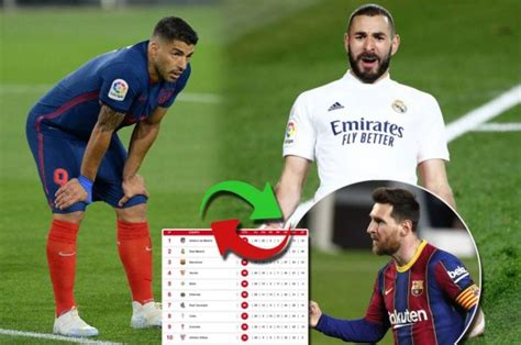 Laliga Está En Llamas Así Queda La Tabla De Posiciones Tras La Dura