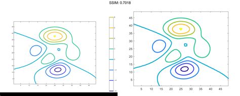 MATLAB Contour Plotly Graphing Library For MATLAB Plotly