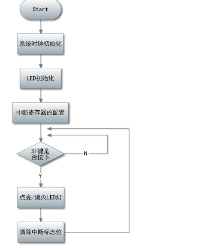 c 单片机中断流程图 单片机中断序流图 单片机中断流图 第 页 大山谷图库