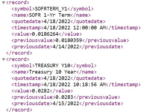 Sofr Term And Sofr Swap Data And Widgets