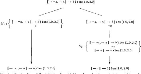 Figure 1 From A Graphical Environment For The Design Of Concurrent Real