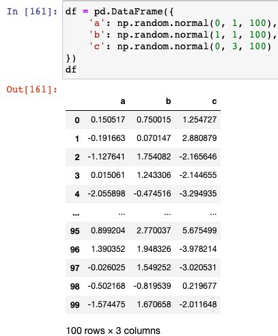Make Your Pandas DataFrame Output Report Ready Towards Data Science