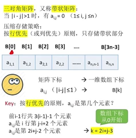 数据结构与算法之矩阵的压缩存储矩阵压缩存储计算公式 Csdn博客