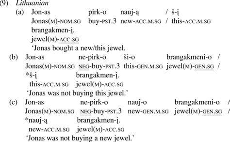 The Dual Face Of Structural Object Case On Lithuanian Genitive Of