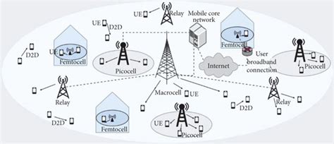 Schematic Diagram Of The Communication Mode Of 5g Download Scientific Diagram