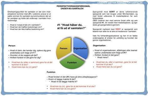 Samtaler I Udvikling