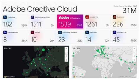 Dashboard Powerbi Datavisualization Dashboarddesign Bitsys
