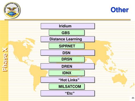 Ppt Disn 2000 Powerpoint Presentation Free Download Id5119333