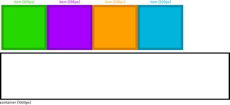 Разница между Width и Flex Basis Понимание Flex Basis это очень важный