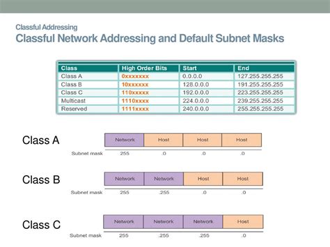 Static Routing 1st Semester Ppt Download Static Routing 1st Semester Ppt Download
