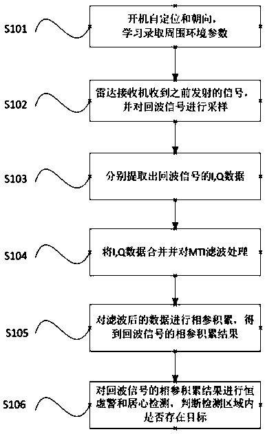 Multi Radar Networking Device And Multi Directional Target Detection Method Eureka Patsnap