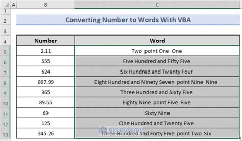 How To Convert Number To Words In Excel Without Vba