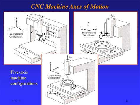 ppt computer numerical control cnc powerpoint presentation free