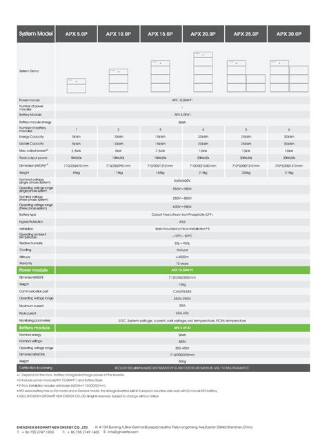 Deal Solaranlage 10 Kwp Bifazial Mit Speicher 20 Kwh Growatt Apx Für