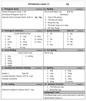 Spire Level Rd Edition Lesson Plans All Lessons For Entire Kit S P I