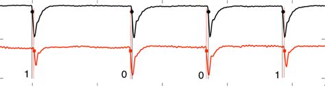 Experimental Output Intensities Of The Two Coupled Lasers Laser LD1 Is