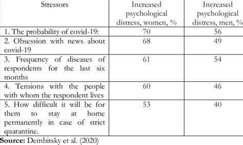 The Results Of A Survey Of Ukrainian Citizens On The Level Of