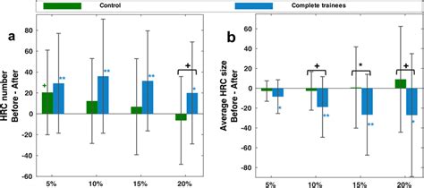 the before after difference of a hrc number and b average hrc size