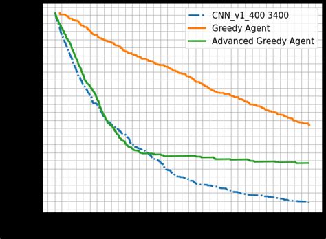 comparison of two different multi agent formulations note cnn v1 400