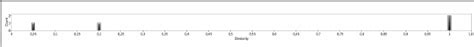 The Histogram Document Similarities Download Scientific Diagram