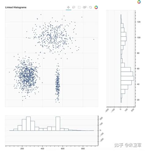 Bokeh,可能是最好用python交互式可视化包~ 知乎 Bokeh,可能是最好用python交互式可视化包~ 知乎