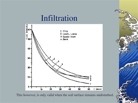 Water Quality For Virginia Master Gardeners Ppt Download