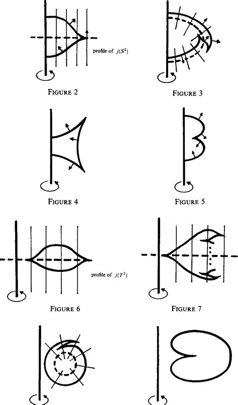 figure 5 from the lagrangian gauss image of a surface in euclidean 3