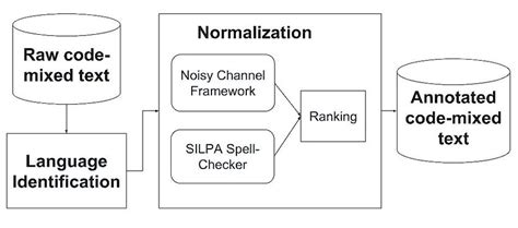 Schematic Diagram Of The Pipeline Download Scientific Diagram