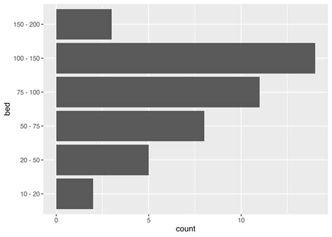 Statistik Mit R Und RStudio 30 Diagramme Mit Ggplot