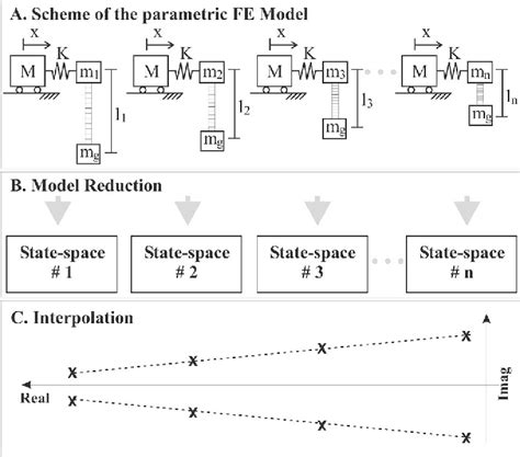 Figure 1 From Design Of Mechatronic Systems With Configuration