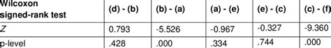 Results Of Reciprocal Comparison Of Motives Download Scientific Diagram