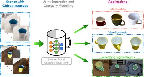 210408418 Fig Nerf Figure Ground Neural Radiance Fields For 3d Object Category Modelling