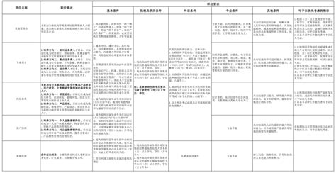 在线招聘详情