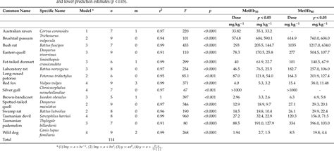 table 1 from non lethal dose response models replace lethal bioassays