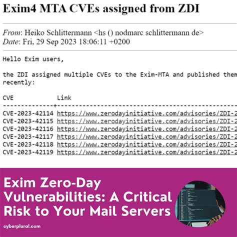 Exim Zero Day Vulnerabilities A Critical Risk To Your Mail Servers
