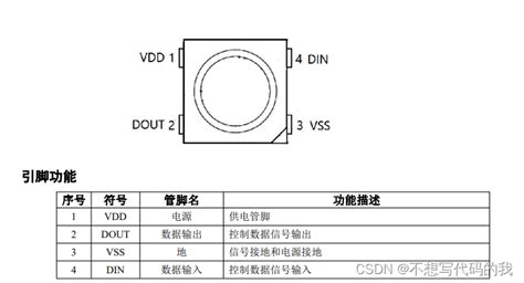 手把手教你玩转ws2812b灯 嵌入式硬件 不想写代码的我 Gitcode 开源社区