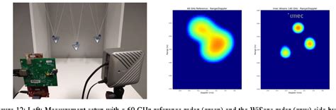 Figure 1 From A Cmos Based 140 Ghz 4x4 Mimo Radar Prototype With 10 Ghz Bandwidth Semantic Scholar