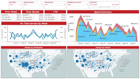 Dashboard Con Power Bi Evotic Power Bi
