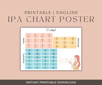 IPA Chart For English By CendulkaCreations TPT