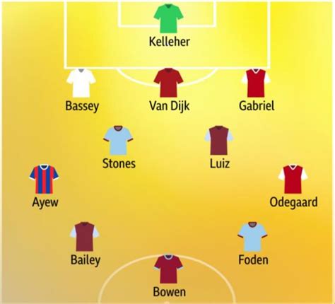 Premier League Team Of The Week Foden Odegaard Van Dijk And More