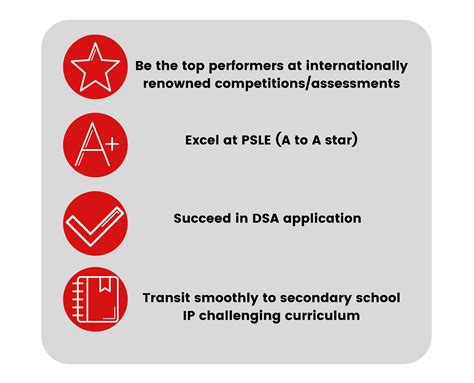 Dsa Direct School Admission Application Via English Math Science