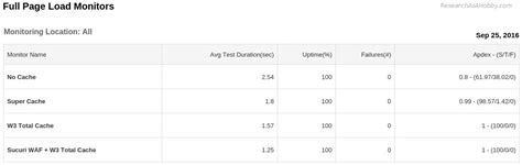 The Best WordPress Caching Plugins Speed Test W Total Cache WP Super Cache Vs Sucuri Firewall