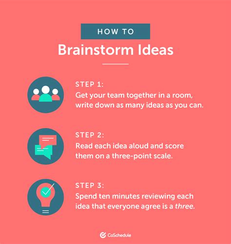 Brainstorming Ideas For Campaign at Brandi Stevens blog
