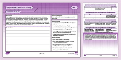 Stem Iu Yr 3 Temperature Is Rising Overview Teacher Made