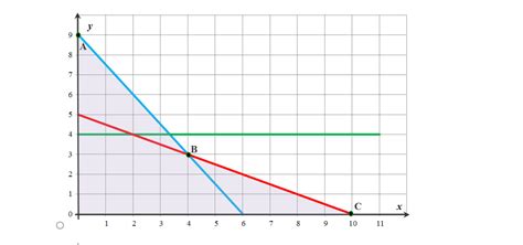 Solved Consider The Following Linear Programming Problem Chegg