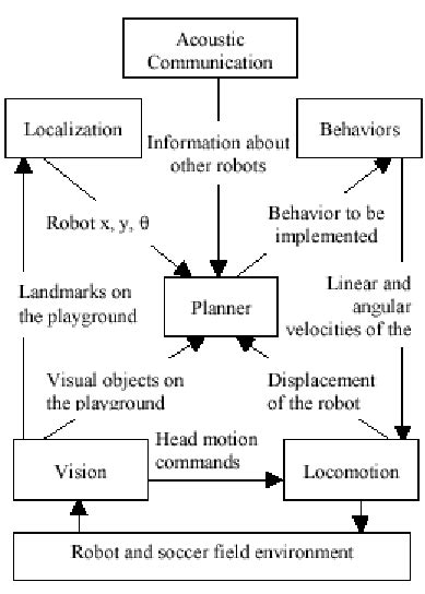 The Architecture Of The Control System Download Scientific Diagram