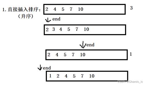 C语言版本数据结构07：插入排序希尔排序c语言数据结构的插入排序 Csdn博客