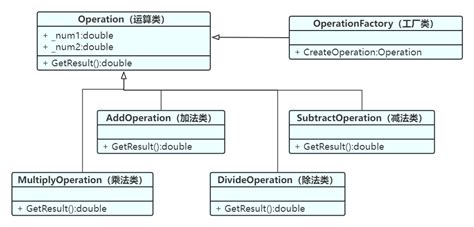 设计模式 C实现简单工厂模式 Csdn博客 设计模式 C实现简单工厂模式 Csdn博客