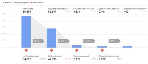 5 ecommerce website analysis project reports you should use