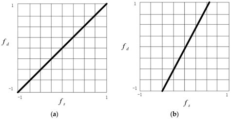 Self Calibrating Stap Algorithm For Dictionary Dimensionality Reduction